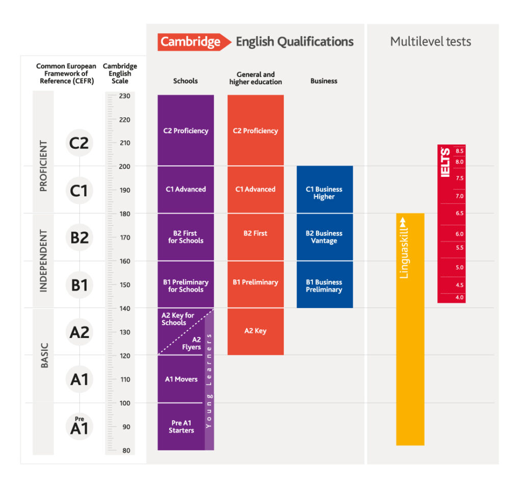 cambridge-assessment-se-ed-learning-center